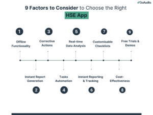 Top 5 Health and Safety Apps for Workplace Safety in 2025