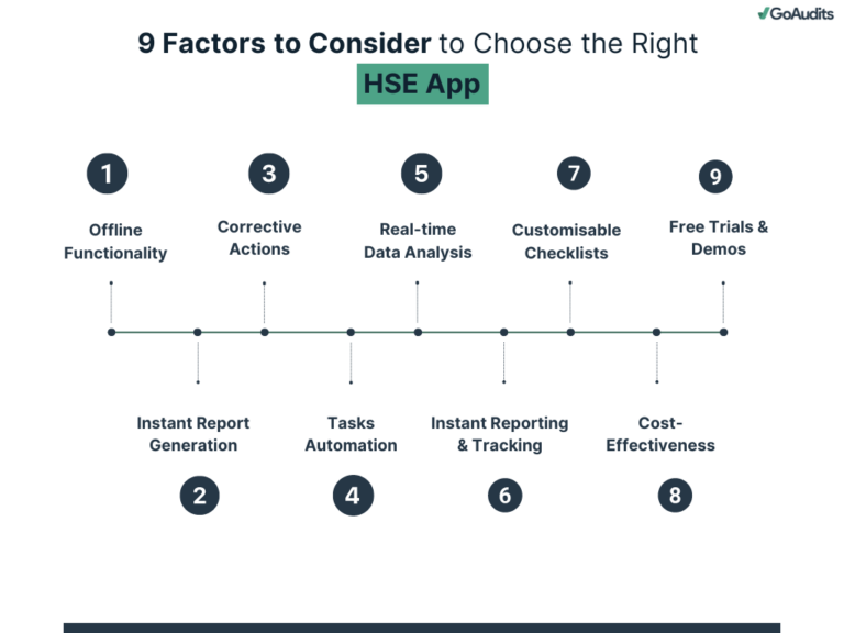 Top 5 Health and Safety Apps for Workplace Safety in 2025