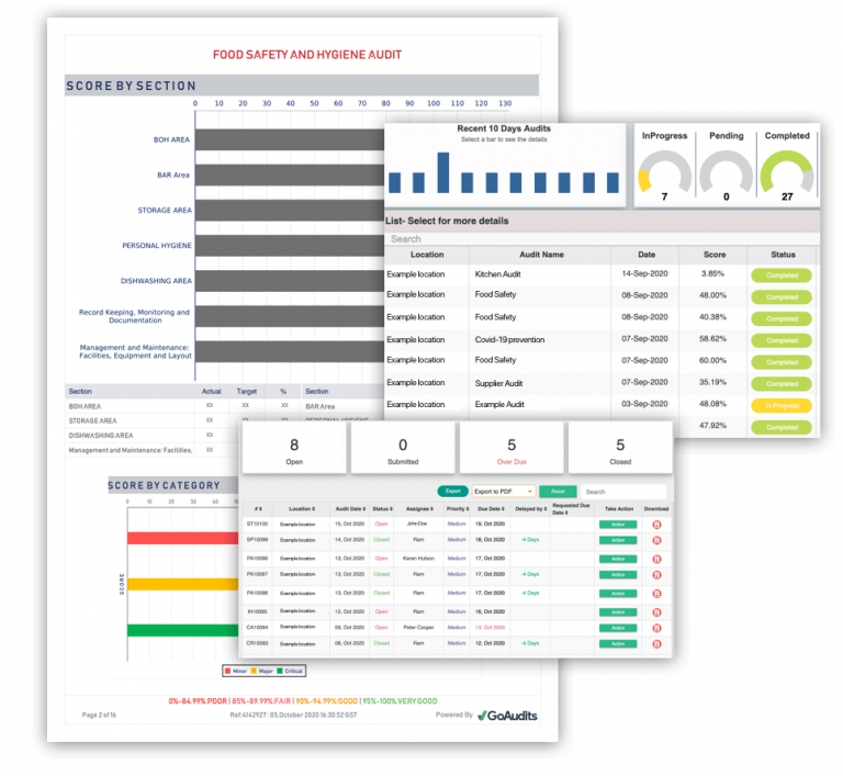 The Independent Food Company accelerates audit turnaround 4x times ...