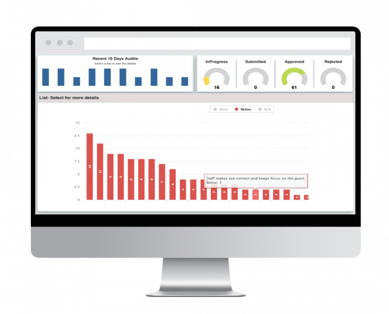 Inspection dashboard analytics: track & improve standards