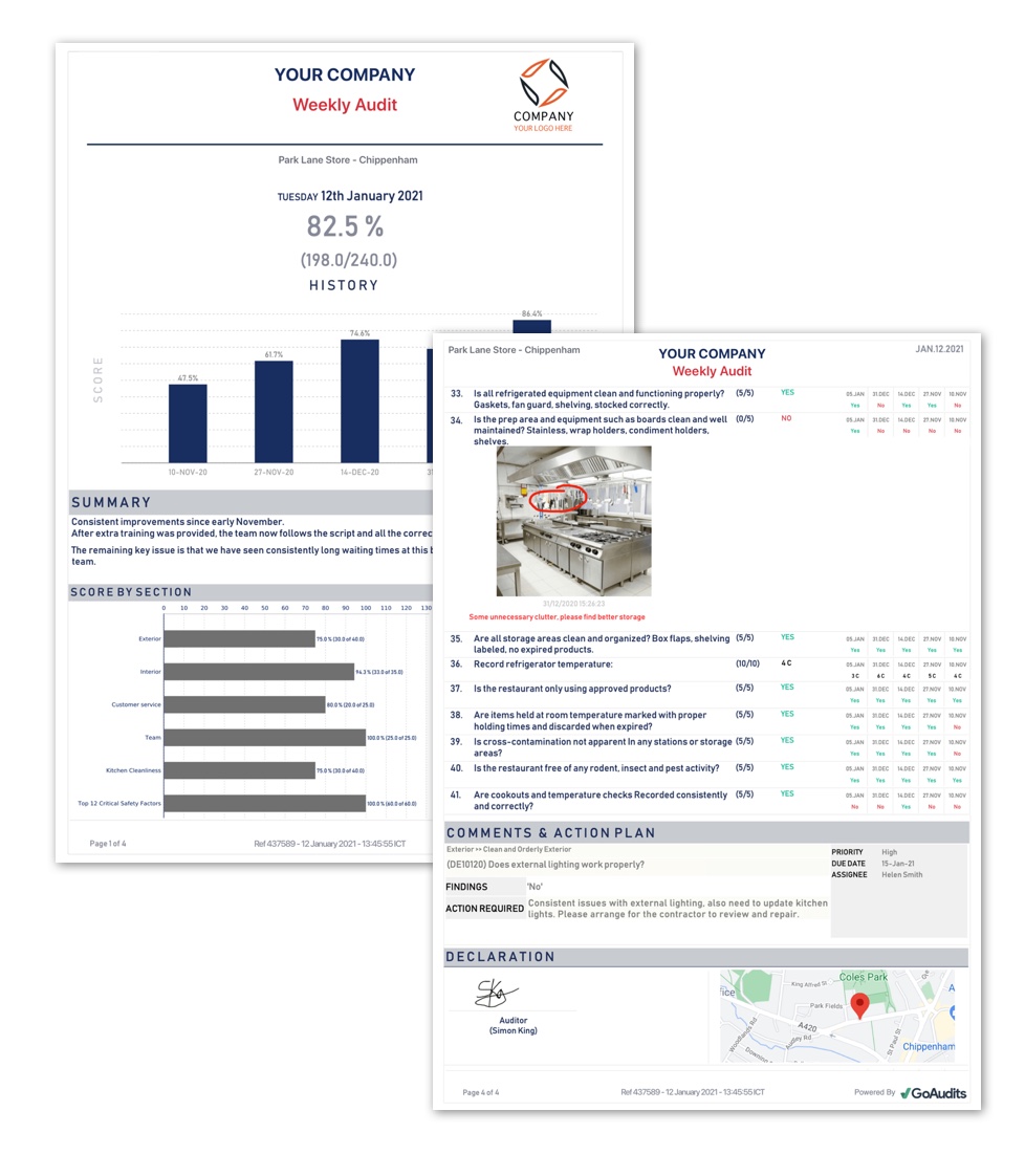 Food Safety Checklists & Audit Templates | Free PDF