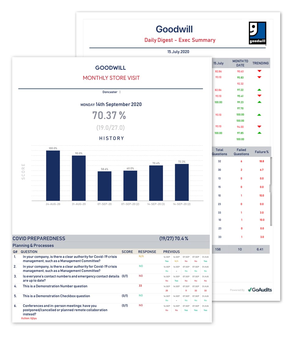 Customer Success: Goodwill improves store standards | GoAudits