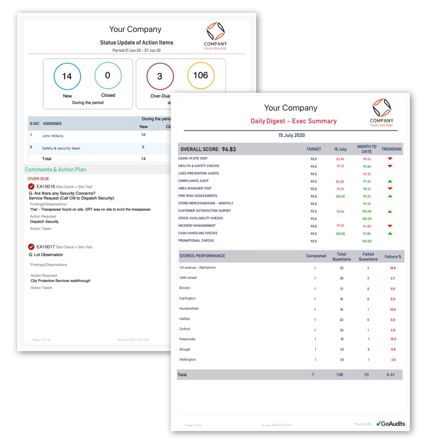 GoAudits Inspection Report Templates