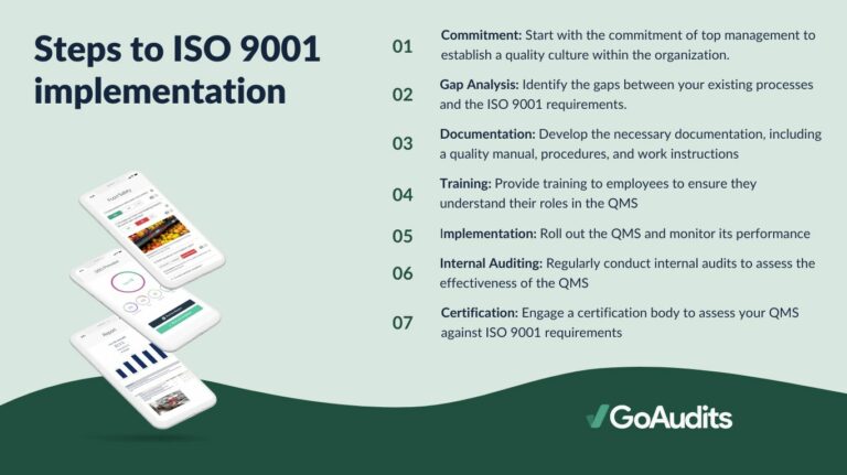 ISO 9001 Audit & Compliance Software: Simplify Internal Audits