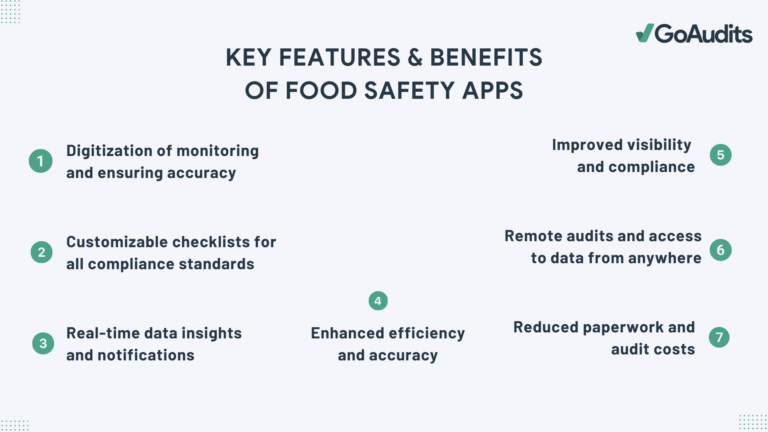 Food Safety Apps: The Smart and Easy Way to Stay Compliant