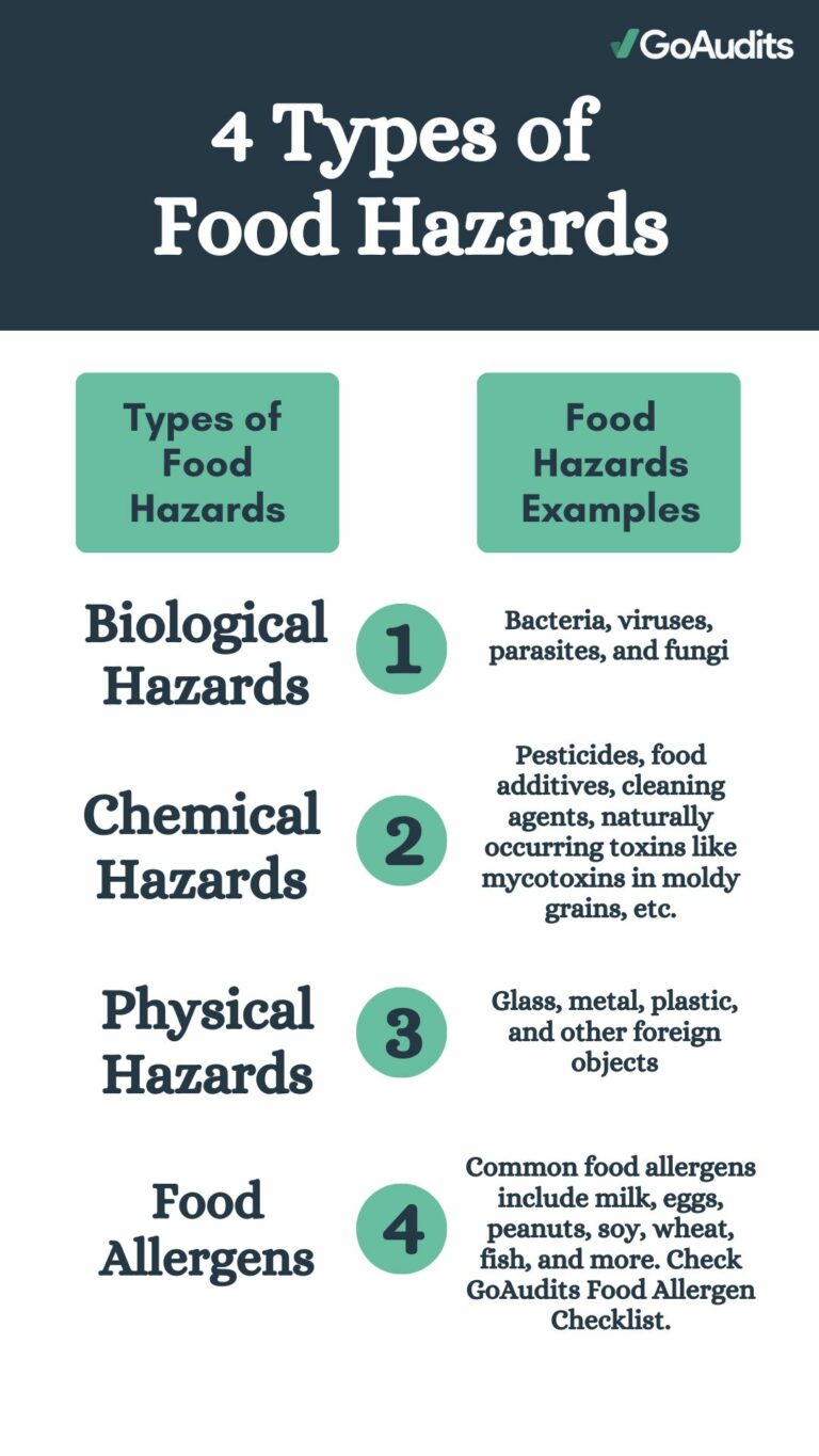 HACCP Audits: The Efficient Way to HACCP Compliance