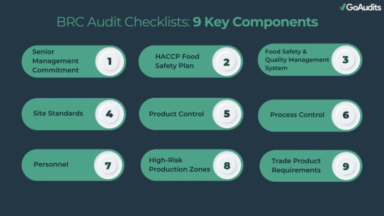 Top 9 BRC Audit Checklists for BRC Compliance