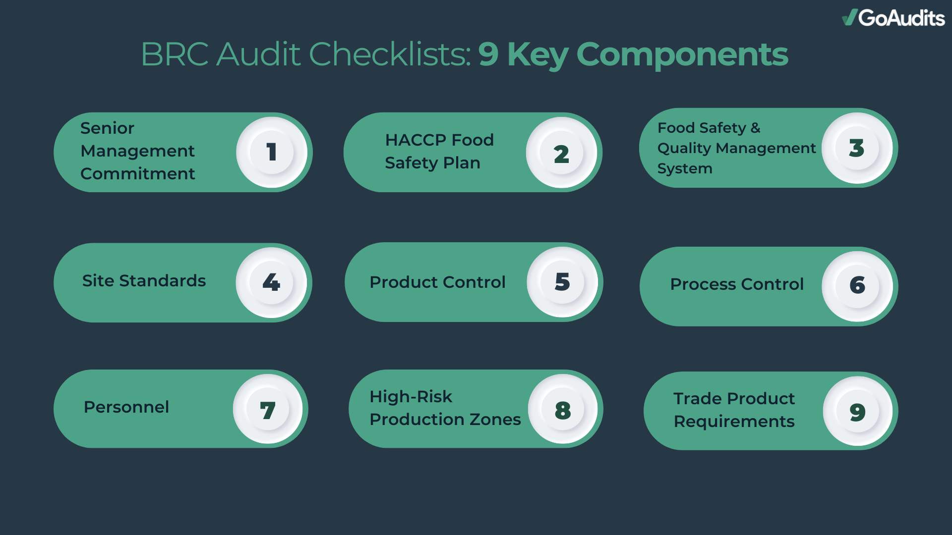 Top 9 BRC Audit Checklists for BRC Compliance