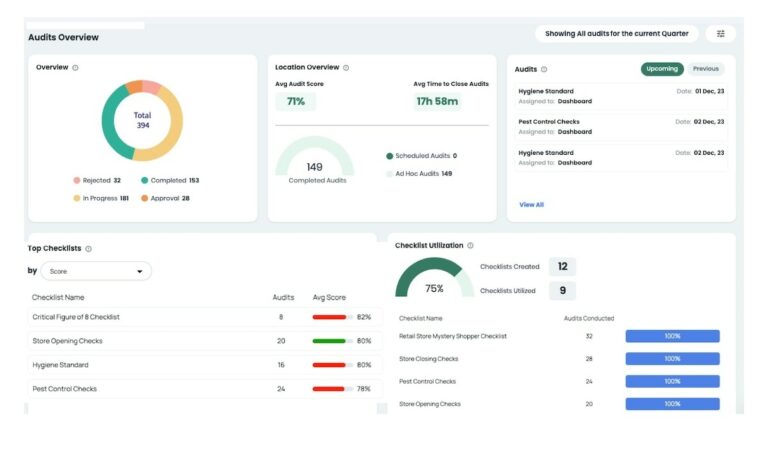 QAPI in Healthcare: 5 Key Elements, Principles & Importance