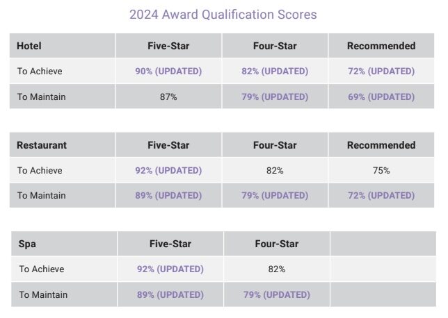 Forbes Standards: Unlocking Excellence and Top Ratings