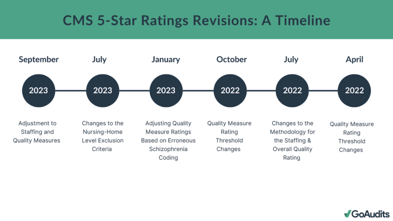 8 Strategies to Improve CMS Ratings for Nursing Homes