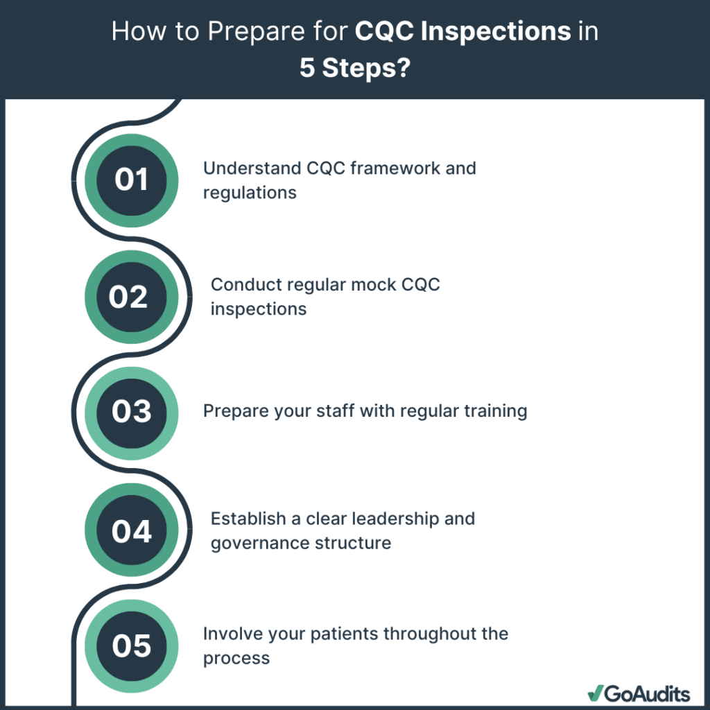 How to Prepare for CQC Inspections with Mock CQC Inspections