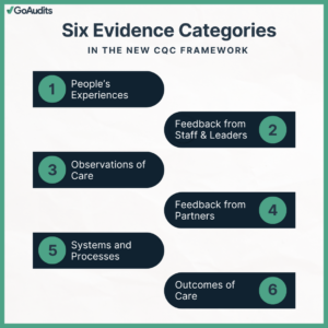 A Complete Guide to CQC Single Assessment Framework