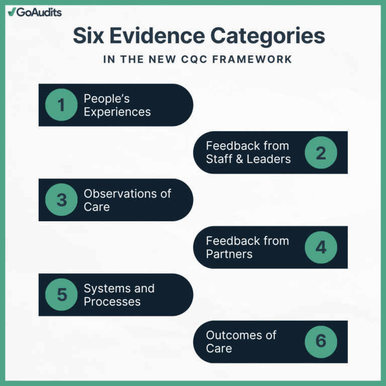 A Complete Guide to CQC Single Assessment Framework