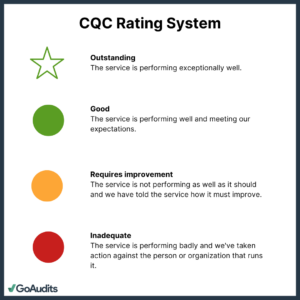A Complete Guide to CQC Single Assessment Framework