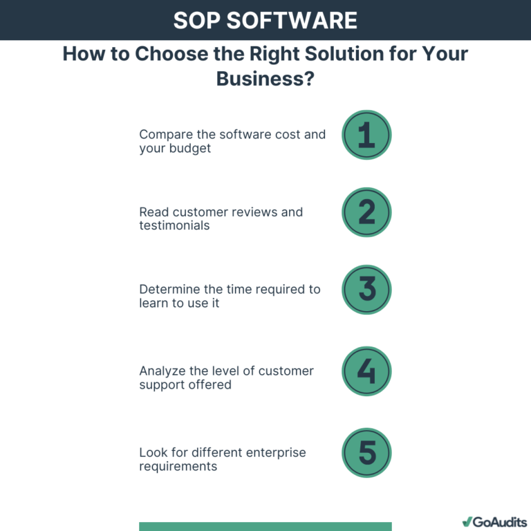5 Best SOP Management Software in 2025: Features & Benefits