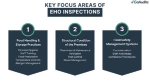 How to Prepare for EHO Inspections in 8 Steps (+ Free Checklists)