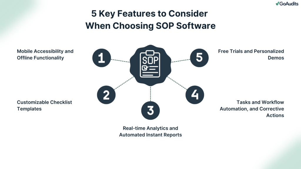 5 Best SOP Management Software in 2025: Features & Benefits