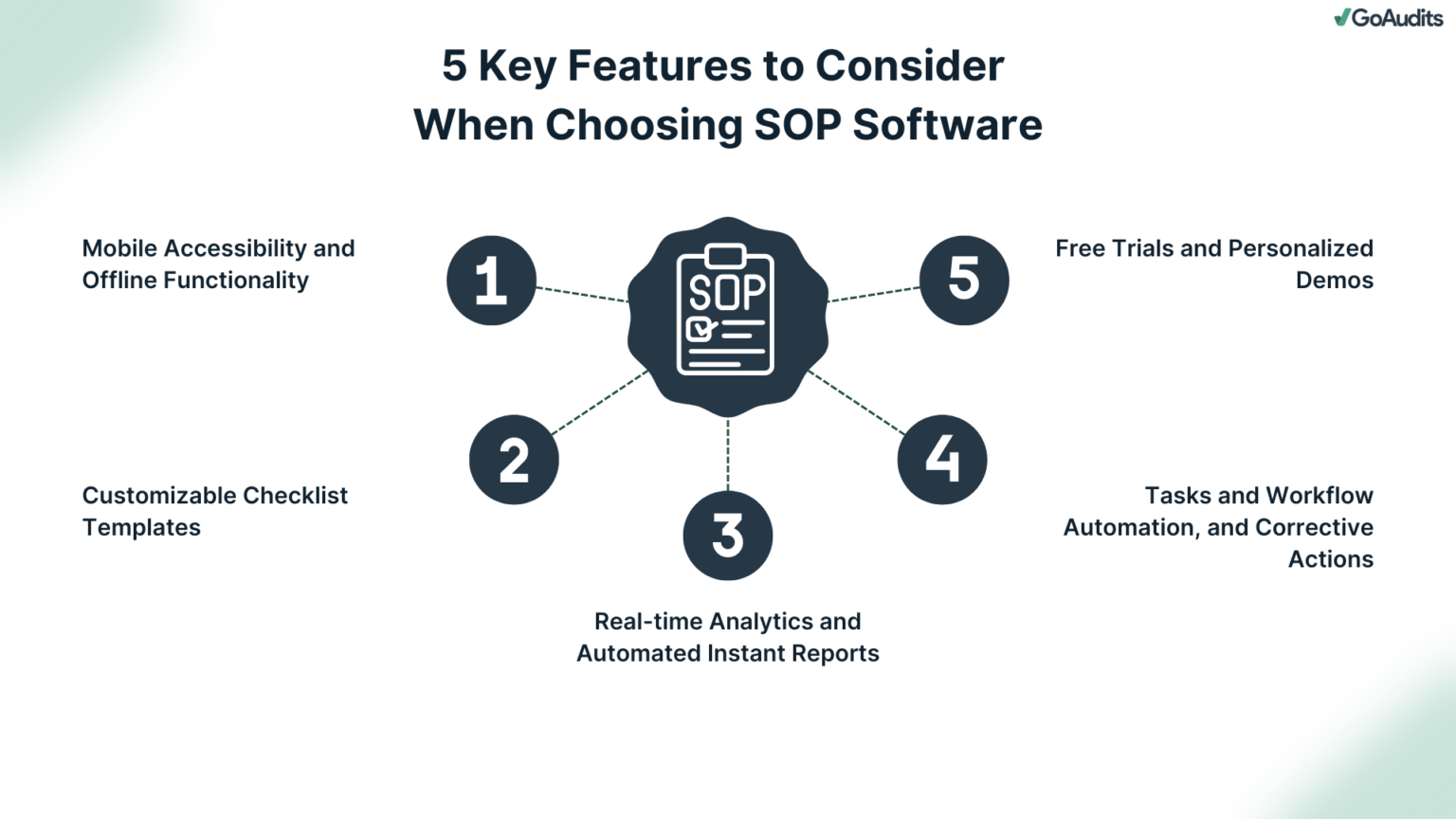 5 Best SOP Management Software in 2025: Features & Benefits