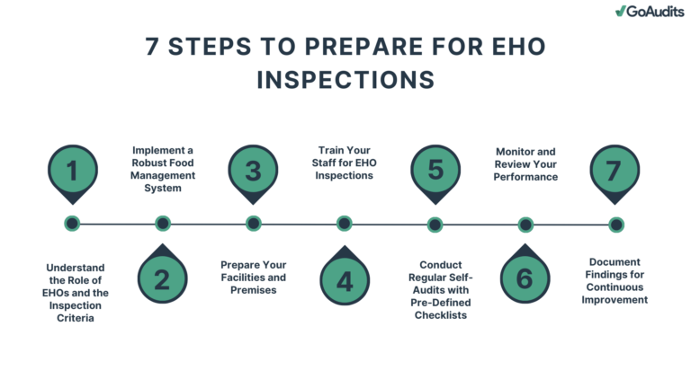 How to Prepare for EHO Inspections in 8 Steps (+ Free Checklists)