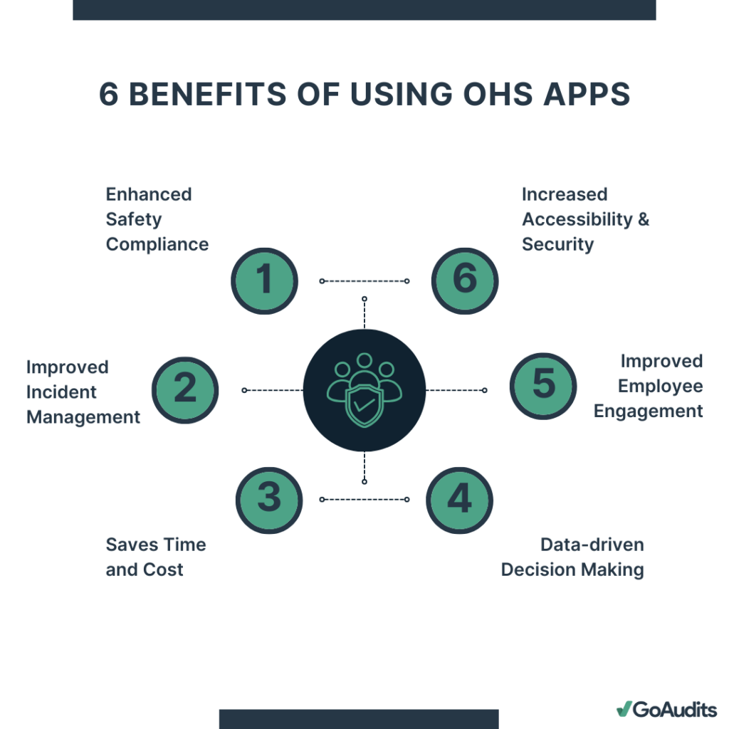 5 Best OHS Apps & Software for Your Business in 2025