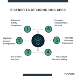5 Best OHS Apps & Software for Your Business in 2025