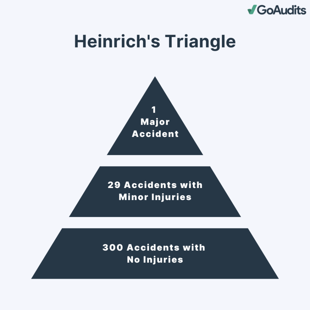 How to Improve Near Miss Incident Reporting in Workplaces