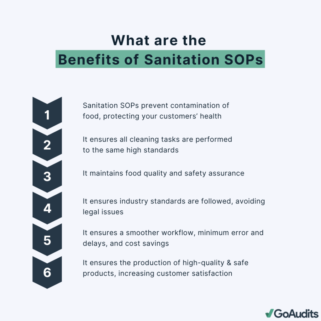 Sanitation SOPs: How to Create & Implement Them in 8 Steps?
