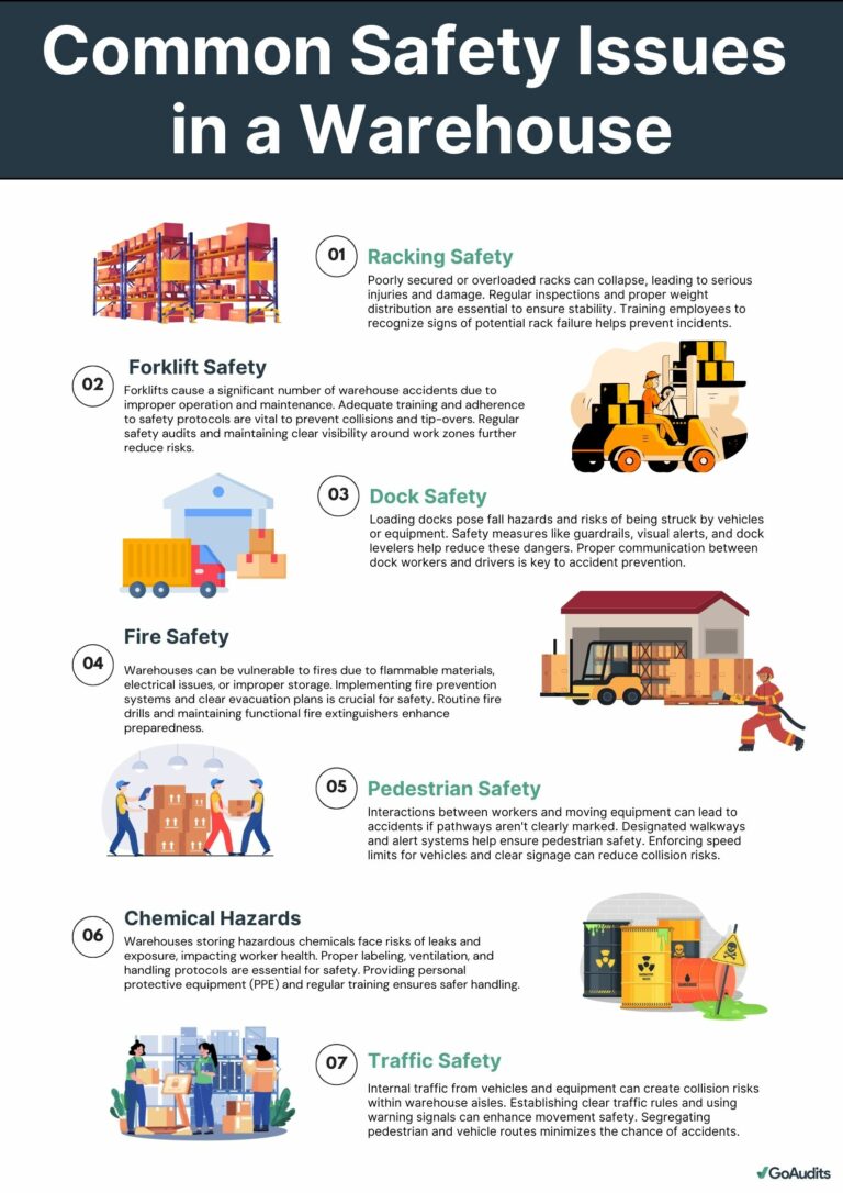 Warehouse Safety Tips: Common Issues and Best Practices
