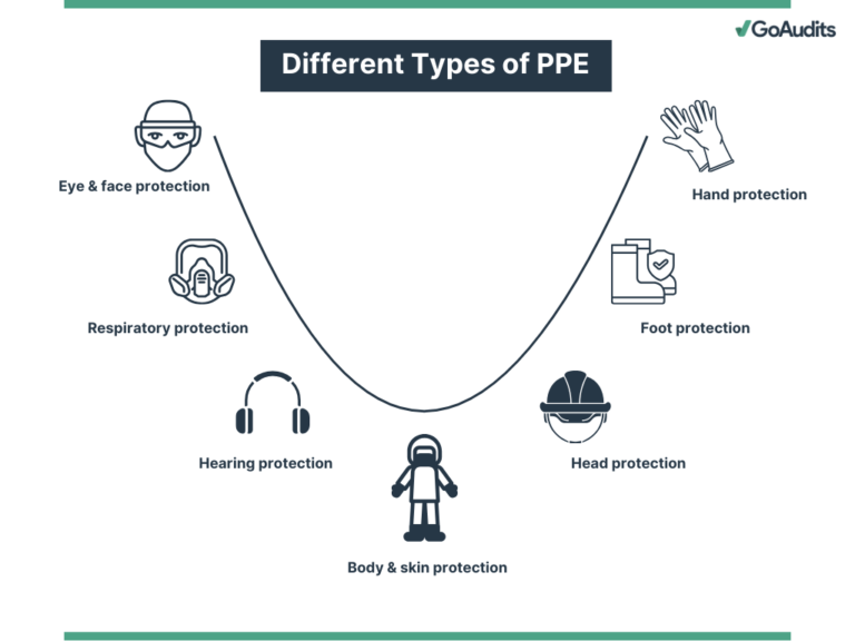 How to Perform PPE Inspections (+ Free Assessment Tools)