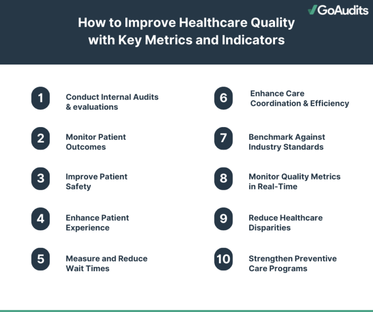 Quality Metrics in Healthcare: Types, Examples & Importance