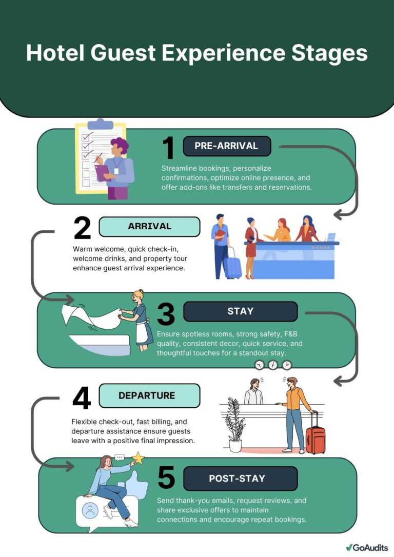 Guest Experience in Hotels: How to Improve Guest Satisfaction