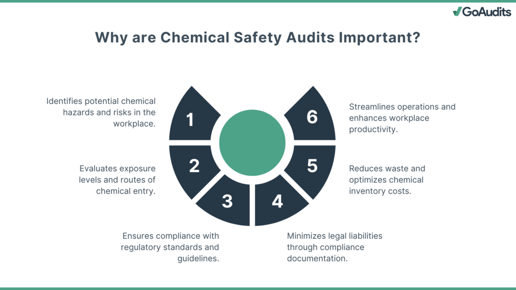 A Complete Guide to Chemical Audits (+ Free Audit Templates)