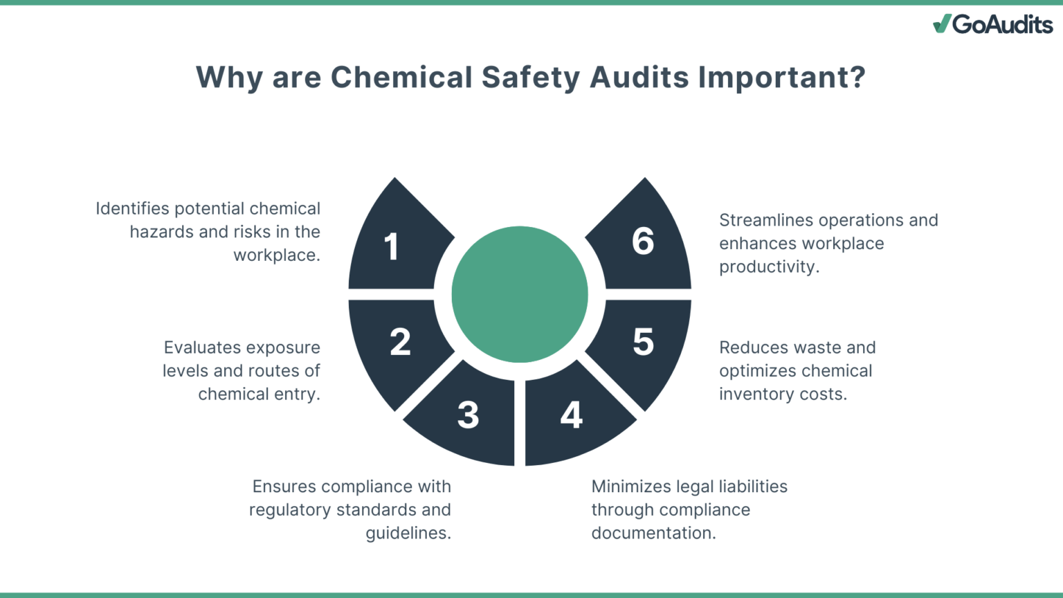 A Complete Guide to Chemical Audits (+ Free Audit Templates)