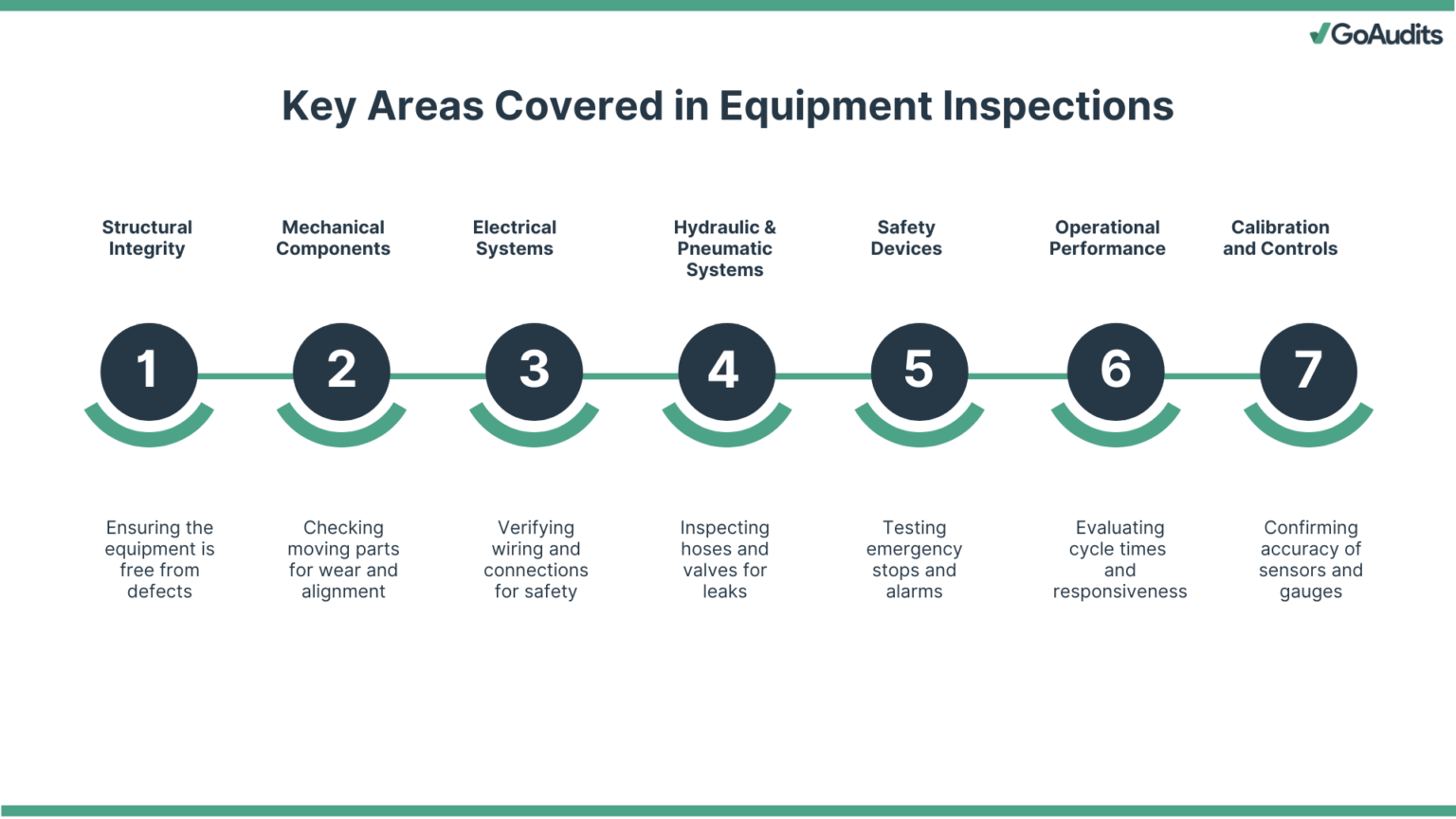 How to Perform & Report Equipment Inspections (Free Templates)