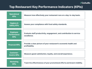 Top Restaurant KPIs Every Restaurant Should Track in 2025