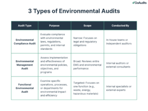 How EMS Audit Software Can Simplify EMS Audits & Reporting