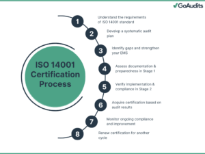 How ISO 14001 Audits Improve the EMS (+ Free Checklists)