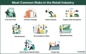 Retail Risk Management: Top Threats and Mitigation Strategies