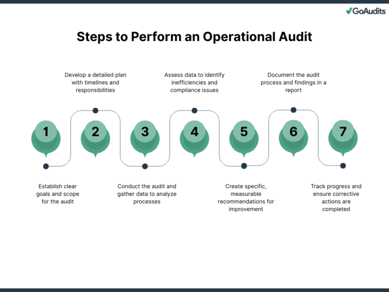 10 Operational Audit Examples: Free Templates, Report & Software