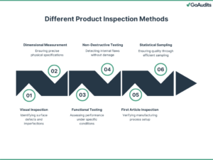 Product Inspections: Types, Steps & Free Inspection Checklists