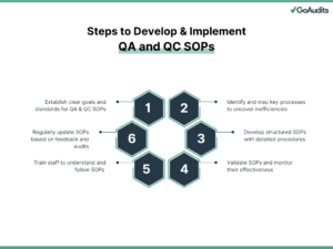 How to Develop & Implement QA & QC SOPs (+ Free Checklists)