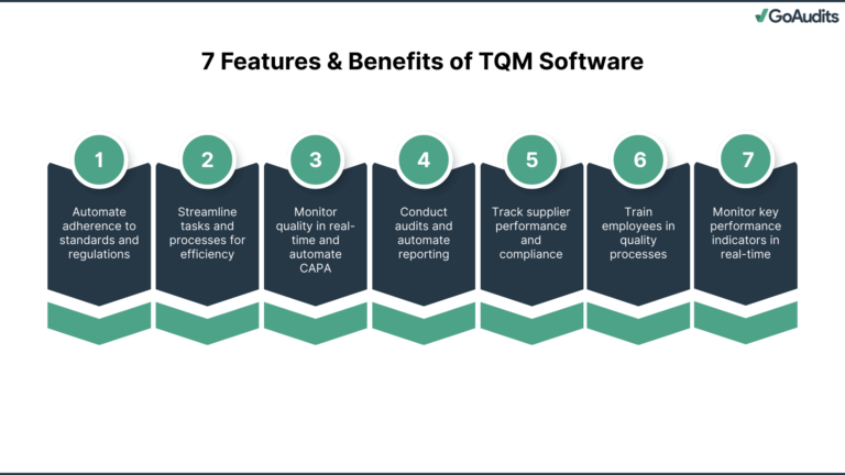 How TQM Software Can Help Implement a TQM System