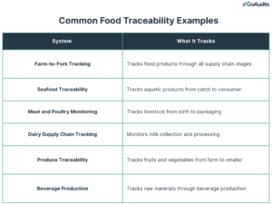 5 Best Food Traceability Software in 2025