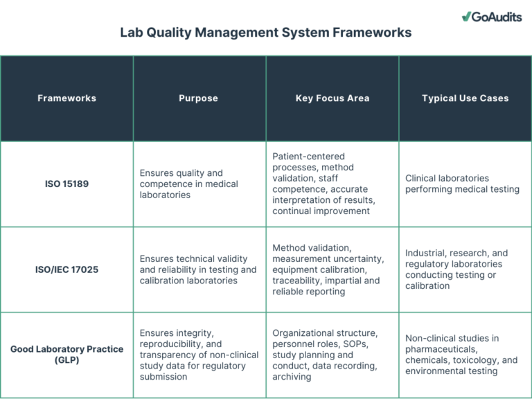 How Laboratory Inspections Strengthen Lab Quality Management