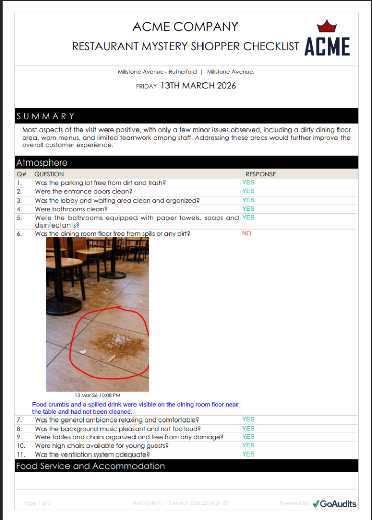 Mystery Shopping Reports: Samples, Formats, and Tips